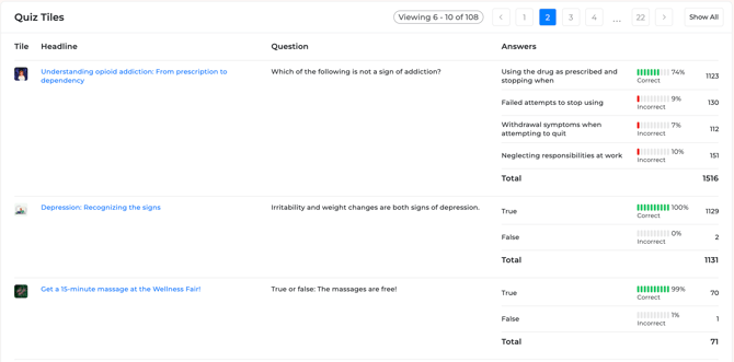 Understanding Quiz Tile Analytics